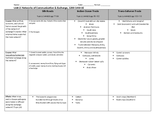 Unit+6+Study+Guide+2024 copy - ‘ Topic 6 Rationales for Imperialism ...