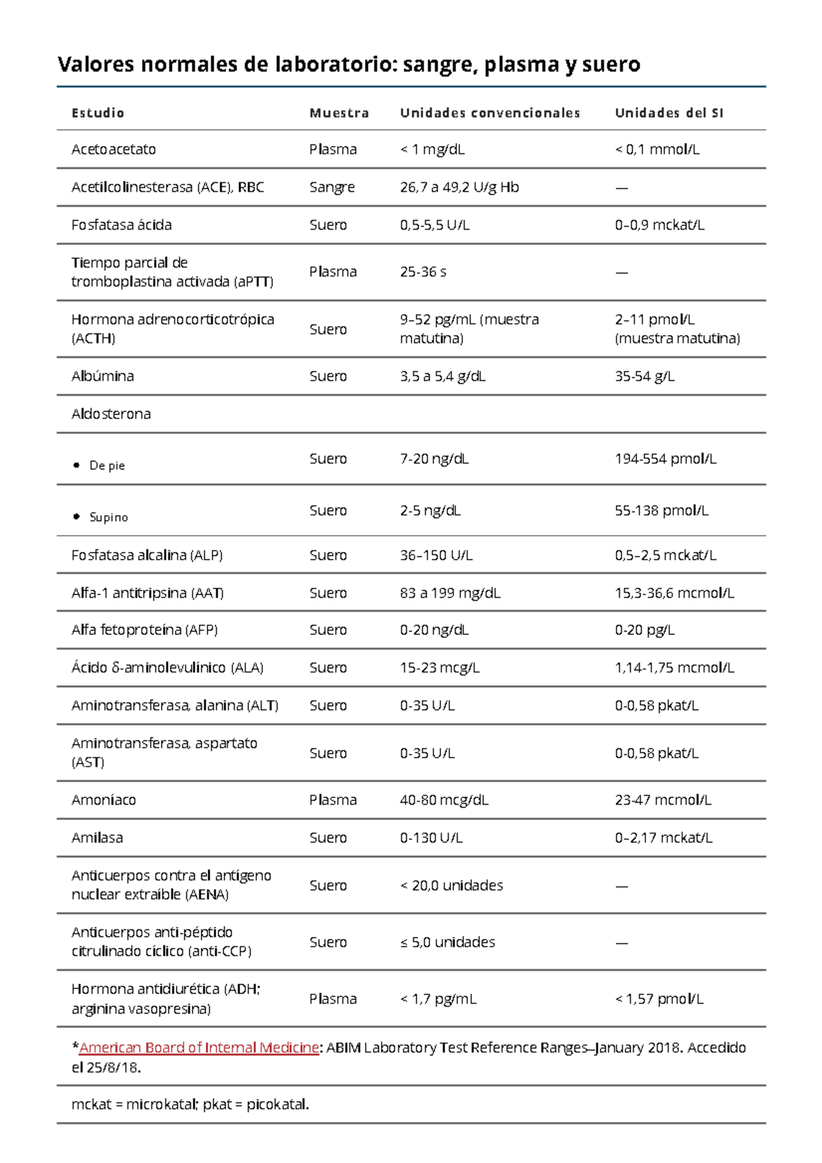 Pruebas de sangre valores normales - Recursos - Manual MSD versión para profesionales - Valores ...