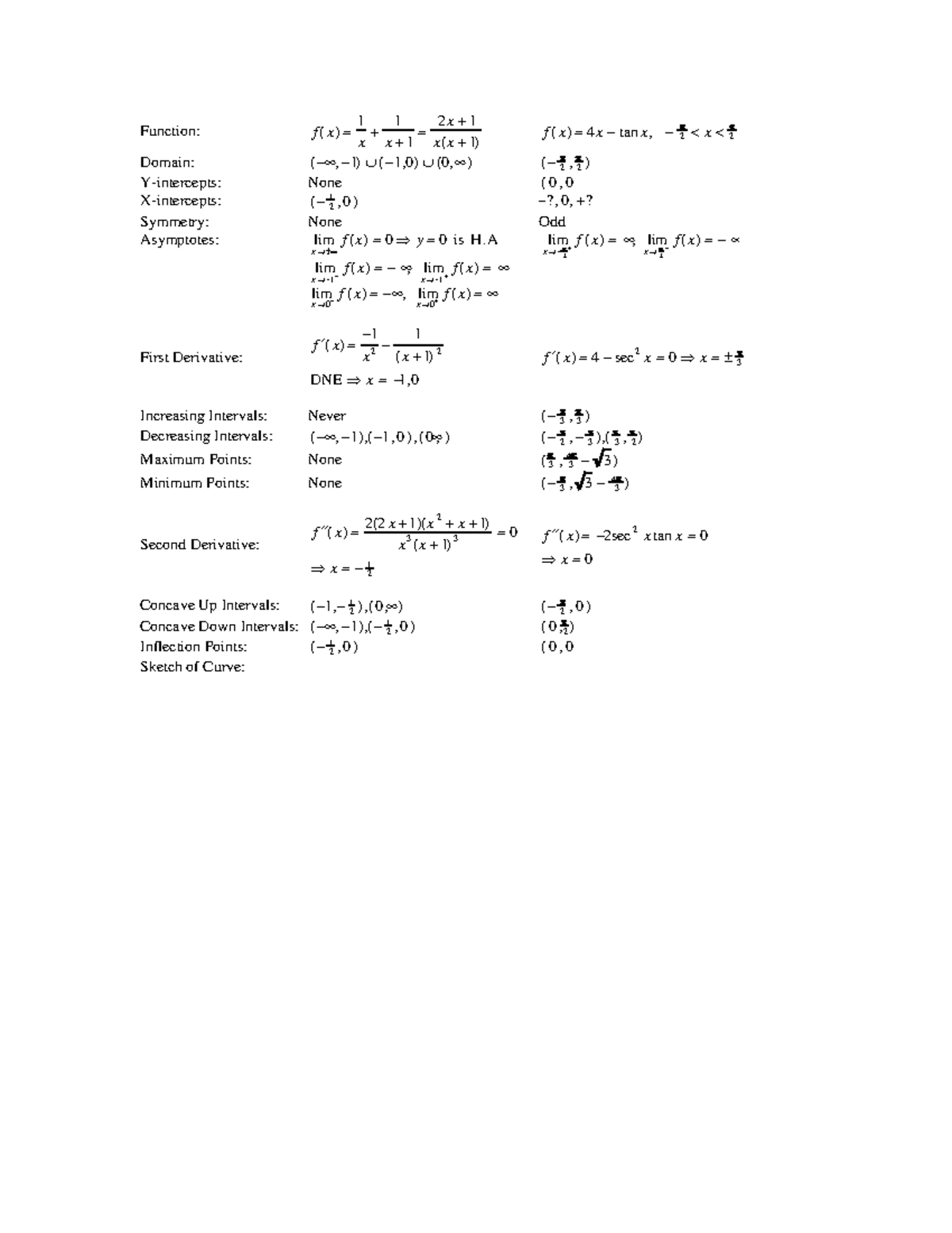 Chapter 04ASample Test Sol - Function: f ( x) = 1 x + 1 x + 1 = 2 x + 1 ...
