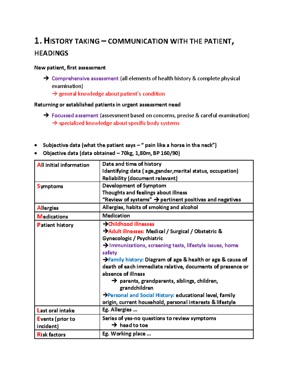Internal Medicine 1st part - 1. HISTORY TAKING – COMMUNICATION WITH THE ...