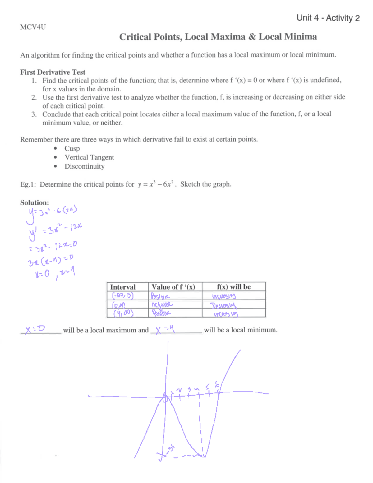 Activity 2 - Critical Points, Local Maxima and Local Minima - MCV4U Eg ...