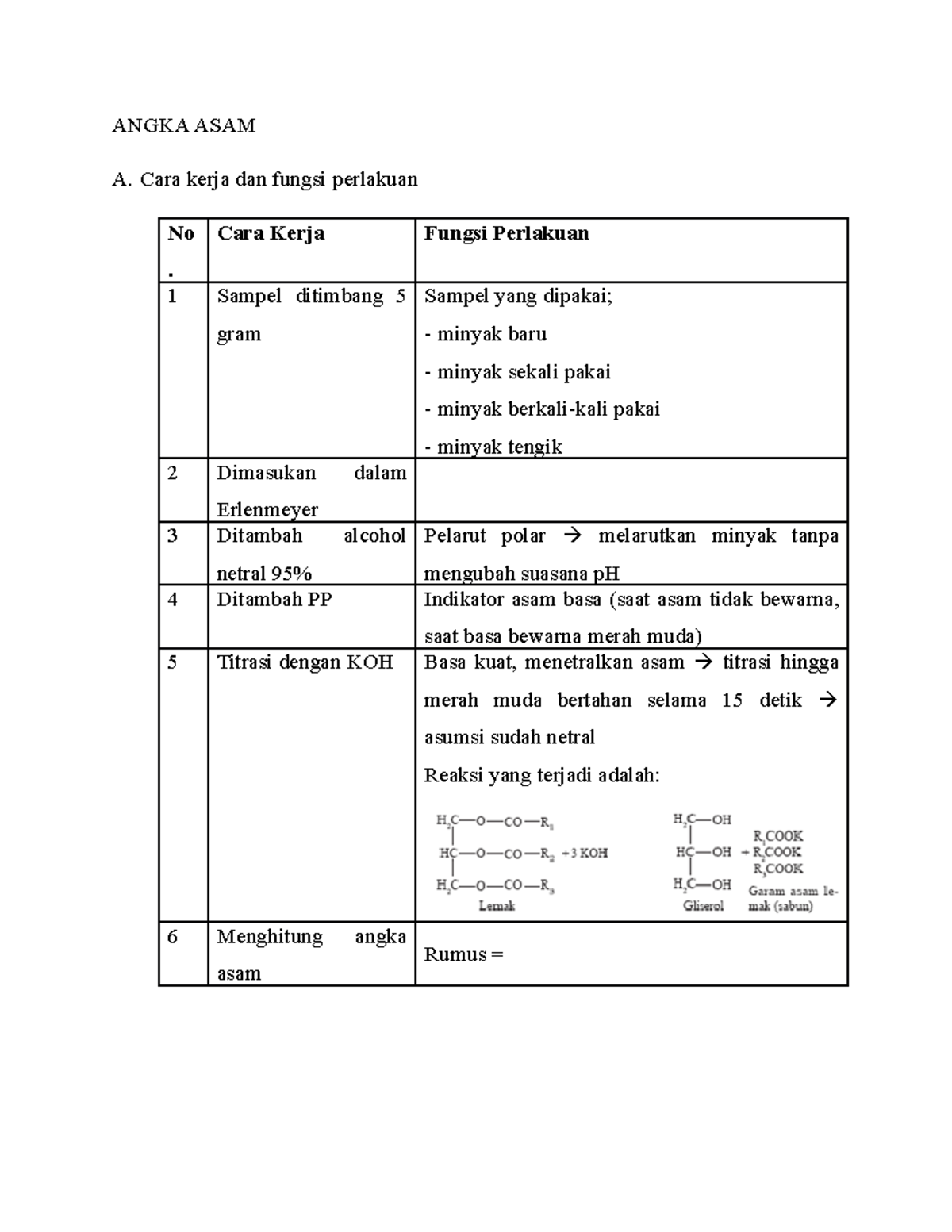 Angka asam dan formalin - ANGKA ASAM A. Cara kerja dan fungsi perlakuan ...
