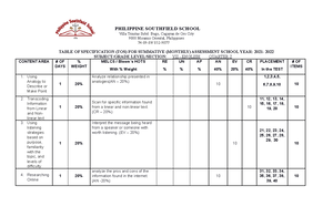 TOS Assessment English 9 - Grade Level Topic Taxonomy of Objectives ...