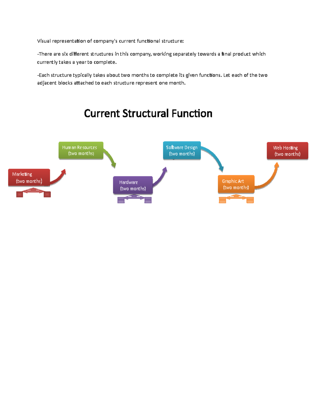 Visual Rep - Visual representation of company's current functional ...