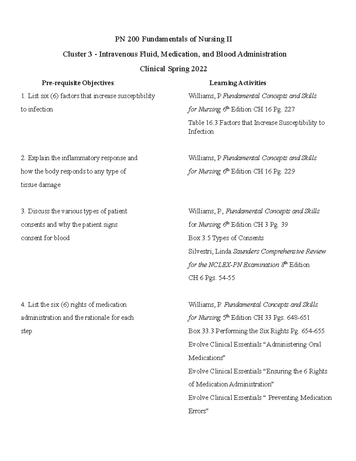 PN 200 Cluster 3 Clinical Spring 2022 - PN 200 Fundamentals of Nursing ...
