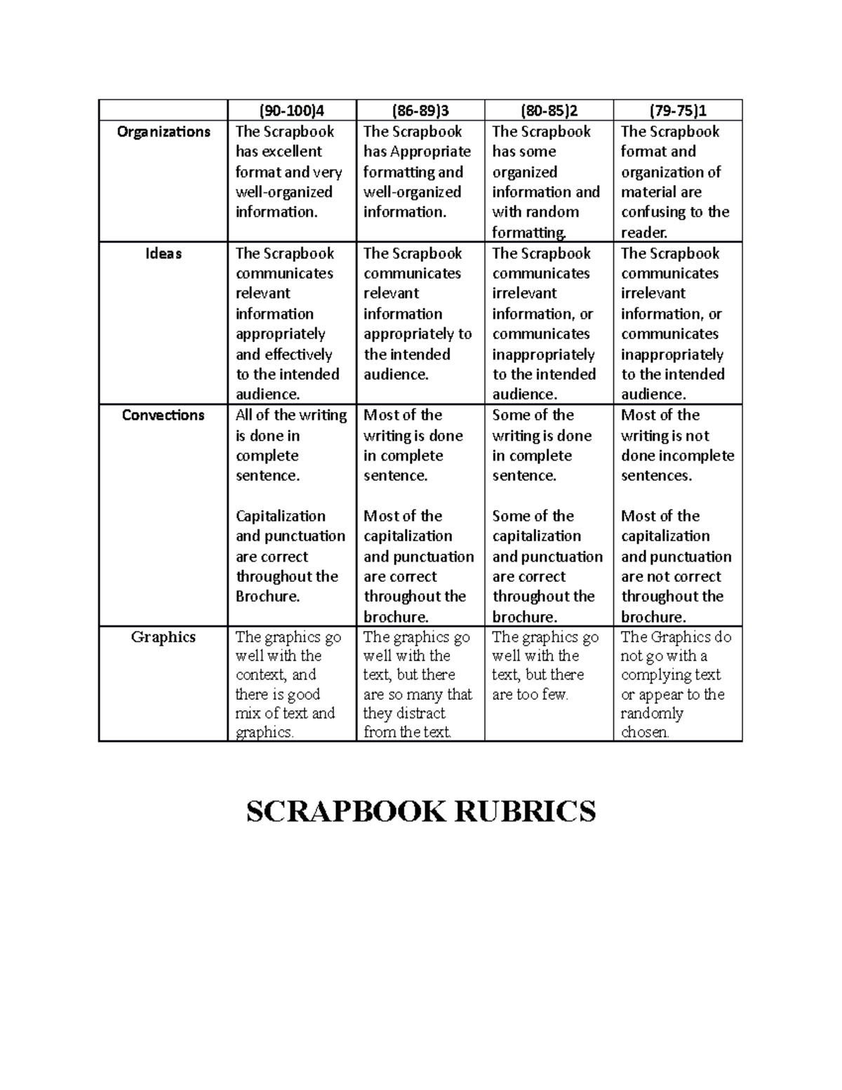 Rubrics - (90-100)4 (86-89)3 (80-85)2 (79-75) Organizations The ...