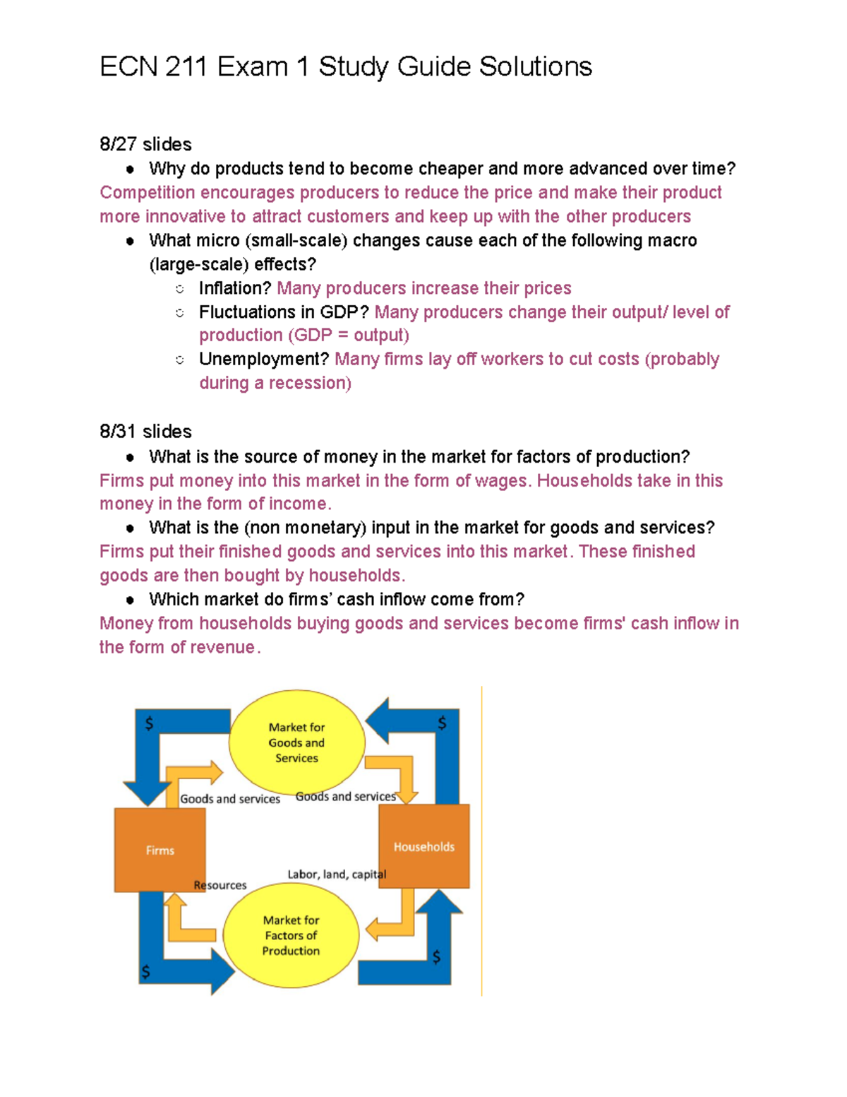 Exam1 SGSolutions ECN211-2 - ECN 211 Exam 1 Study Guide Solutions 8/27 slides Why do products ...