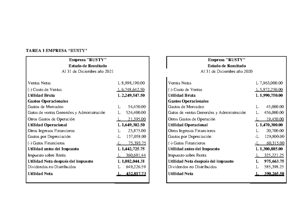 Solucion Modulo 4 3 - Usjsj - TAREA 1 EMPRESA “RUSTY” Empresa "RUSTY ...