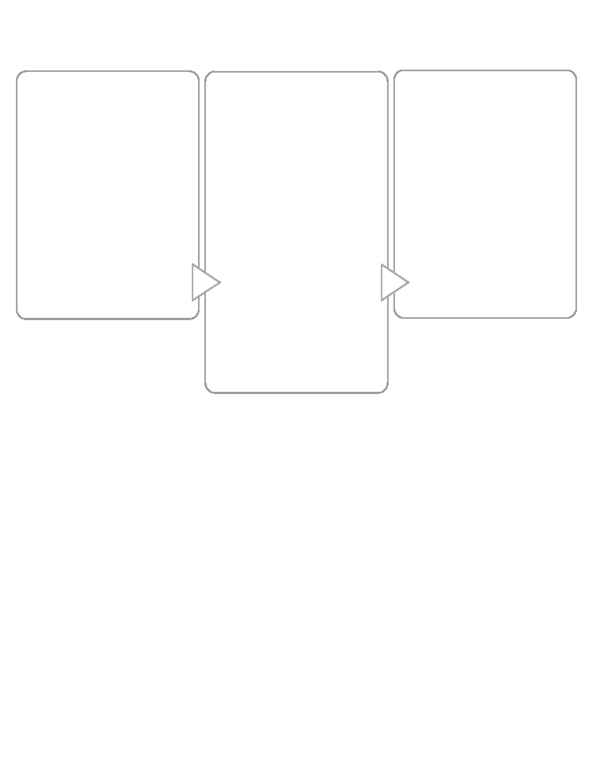 IPO - Input - Process - Output - Input Research Objectives: Assessing ...