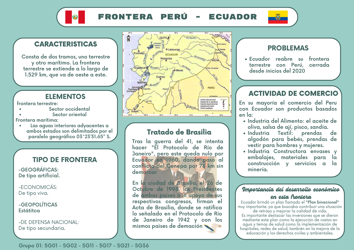 Grupo 01 - Frontera Perú - Ecuador - FRONTERA PERÚ - ECUADOR PROBLEMAS ...