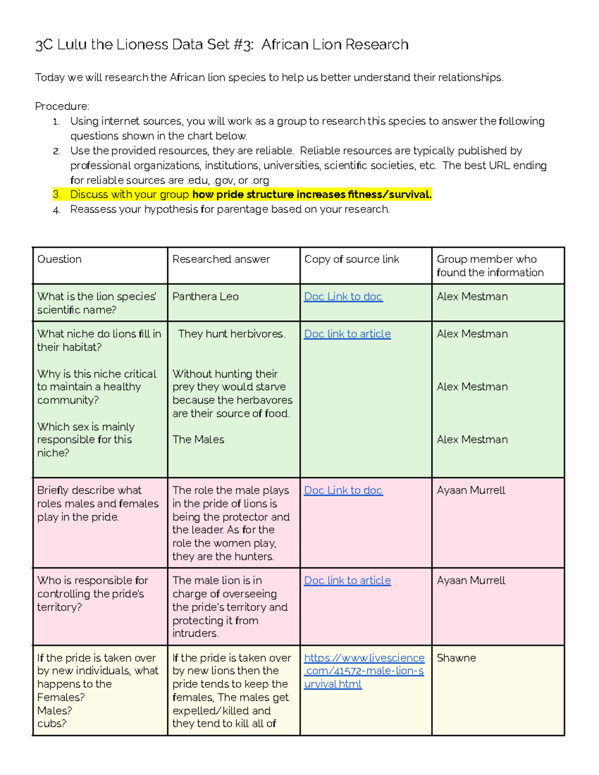 3C Lulu the Lioness Data #3 African Lion Research - 3C Lulu the Lioness ...