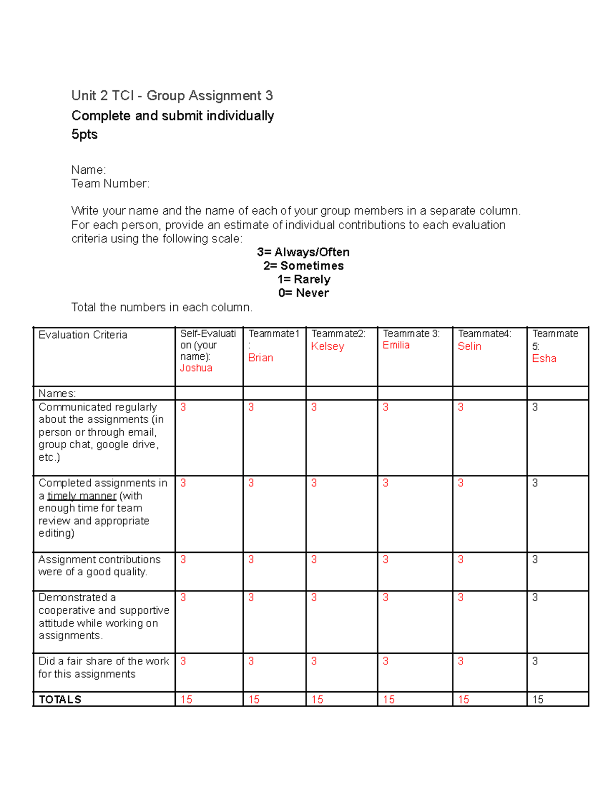 Unit 2 TCI - summary - Unit 2 TCI - Group Assignment 3 Complete and ...