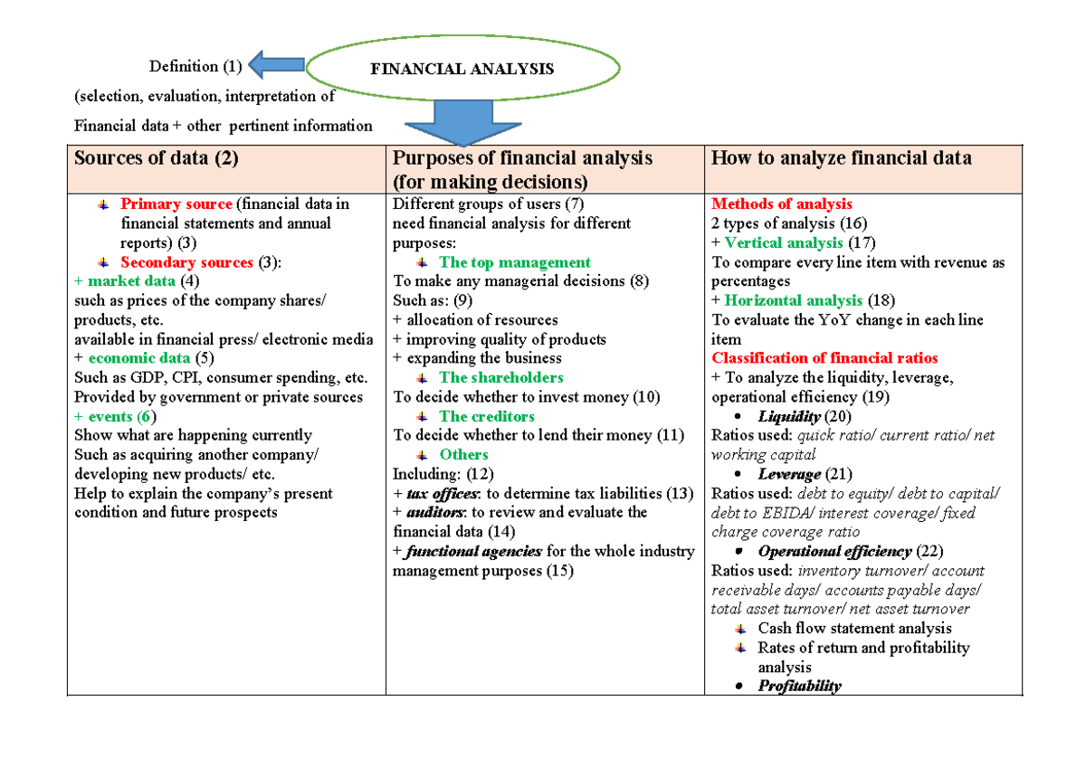 MIND MAP ESP 2 - badja - Definition (1) (selection, evaluation ...