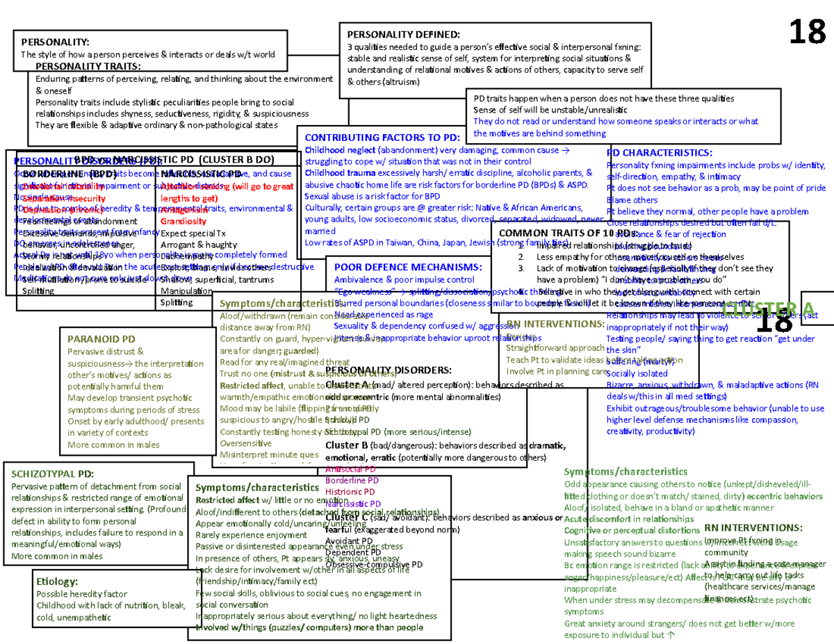 MH study sheet chpt 18 - POOR DEFENCE MECHANISMS: Ambivalence & poor ...