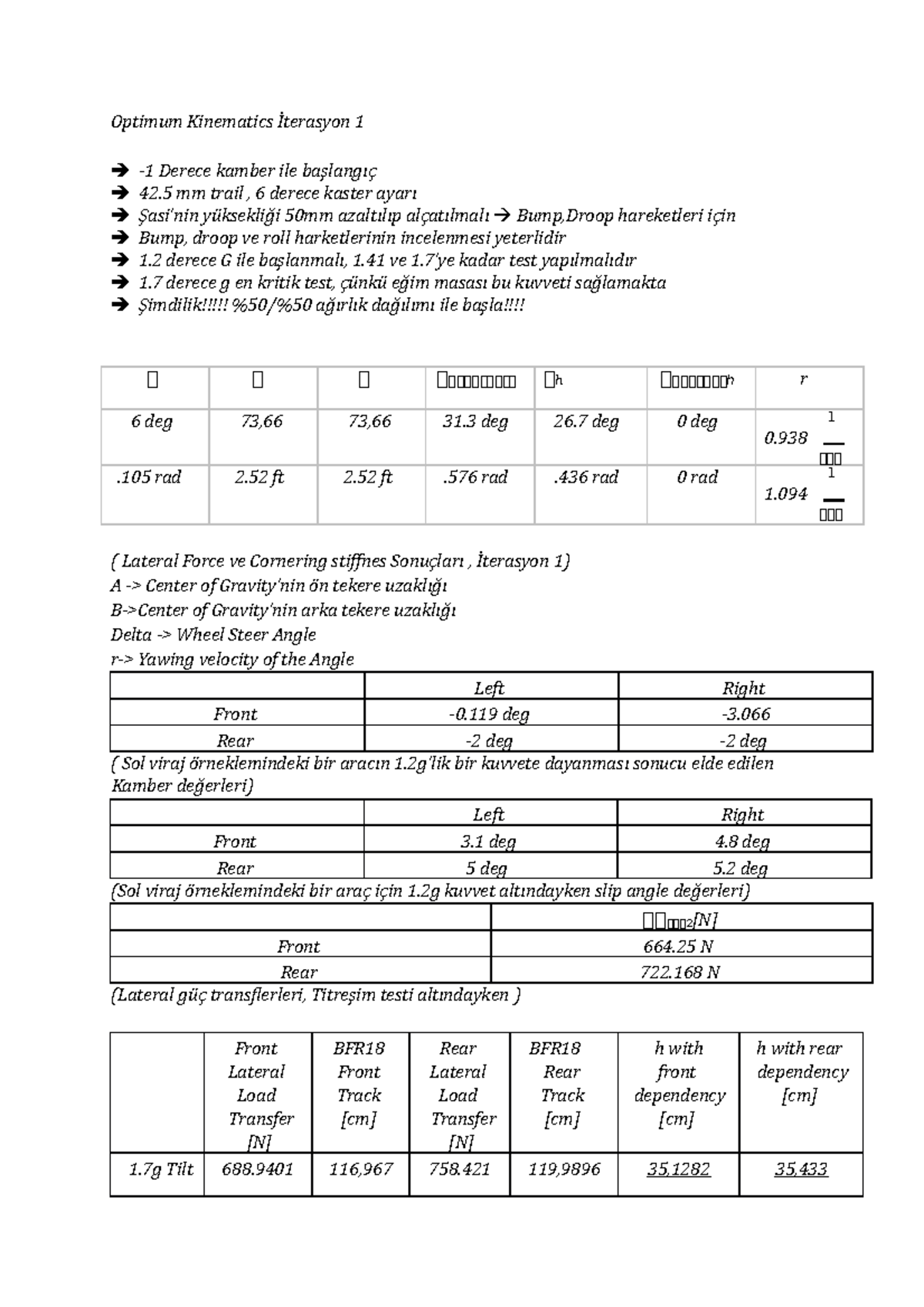Optimmumkinematics - Formula Studen - Optimum Kinematics İterasyon 1 -1 ...