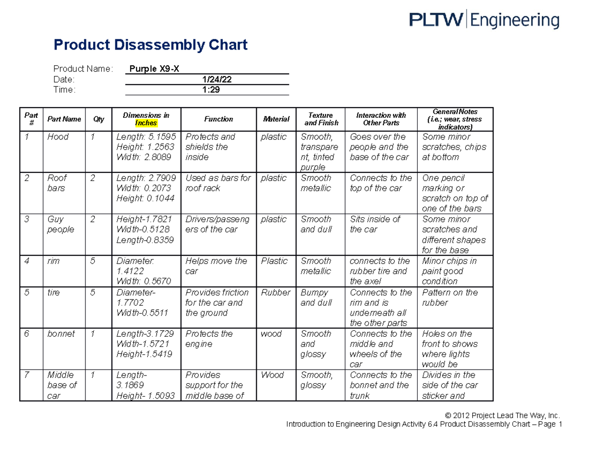 6.4.A.SR Product Disassembly Chart - Product Disassembly Chart Product ...