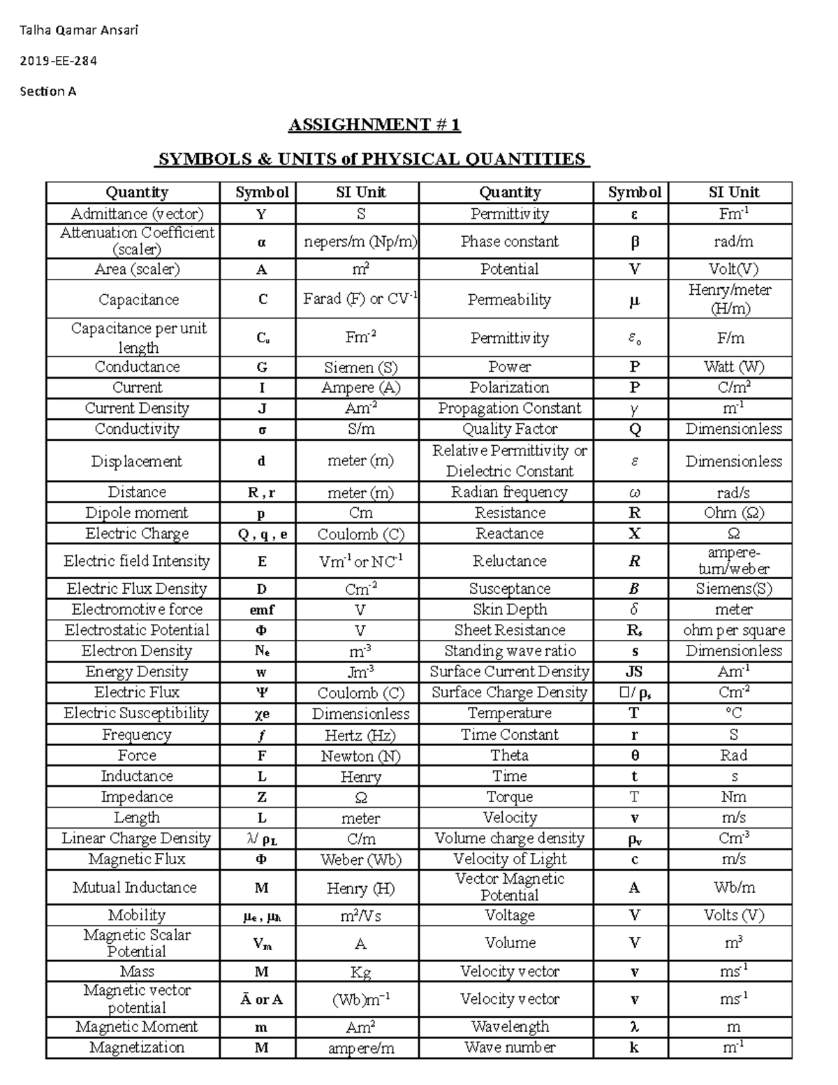Talha Qamar Ansari - I need to your solution related to electromagnetic ...