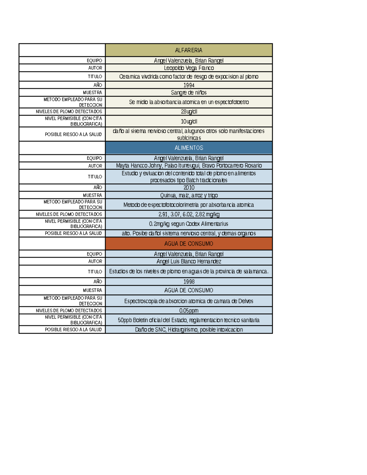 Alfareria - RESUMEN - ALFARERIA EQUIPO Angel Valenzuela, Brian Rangel ...