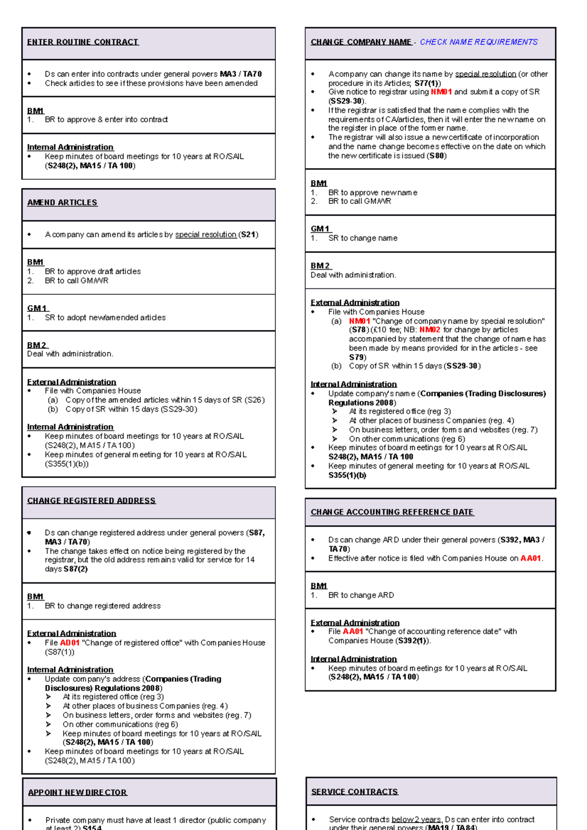 21. Company Procedure Grid - ENTER ROUTINE CONTRACT Ds can enter into ...