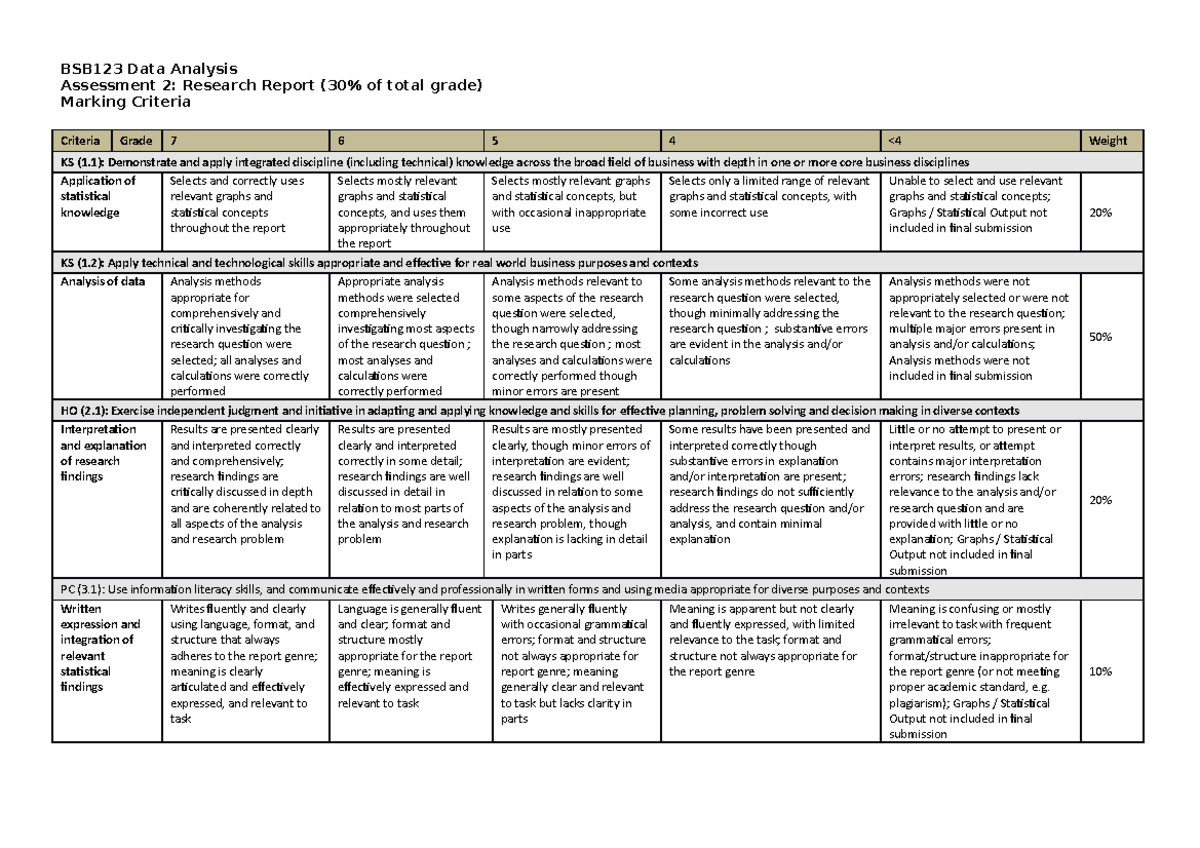 A2 - Criteria Sheet - BSB123 Data Analysis Assessment 2: Research ...