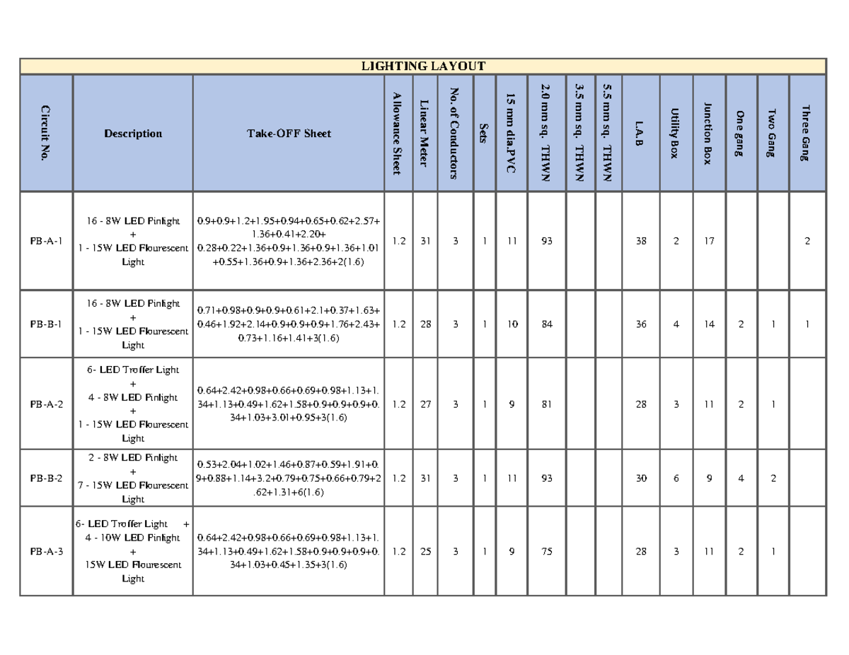 Lighting- Layout - JJJ - Circuit No. Description Take-OFF Sheet ...