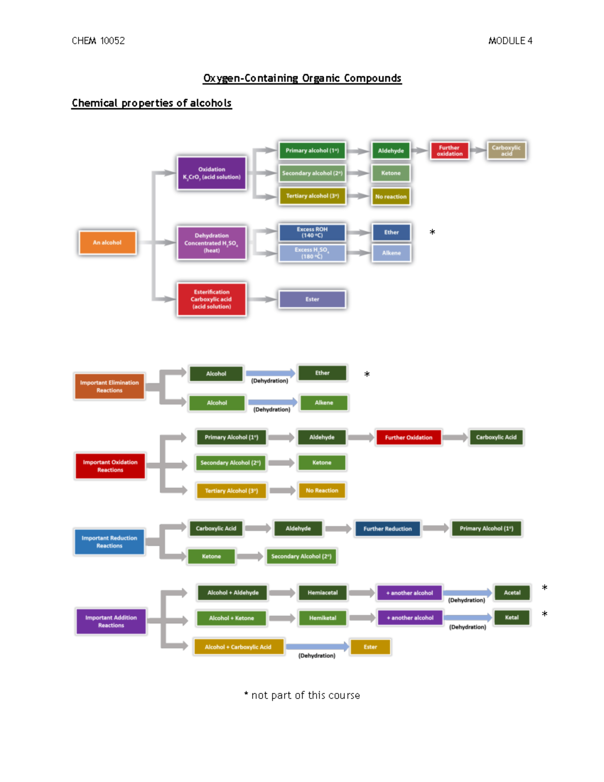 Oxygen organic chem part 2 - * * * * Oxygen-Containing Organic ...