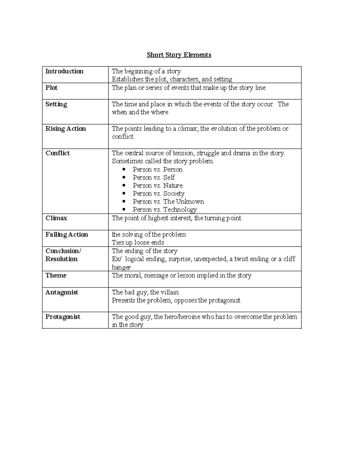 Short Story and Literary Terms - Short Story Elements Introduction The ...