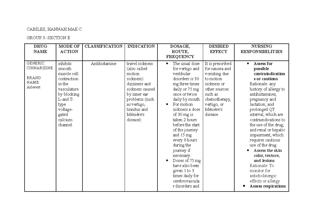 Cinnarizine - pharma - CABILES, HANNAH MAE C. GROUP 3- SECTION E DRUG ...
