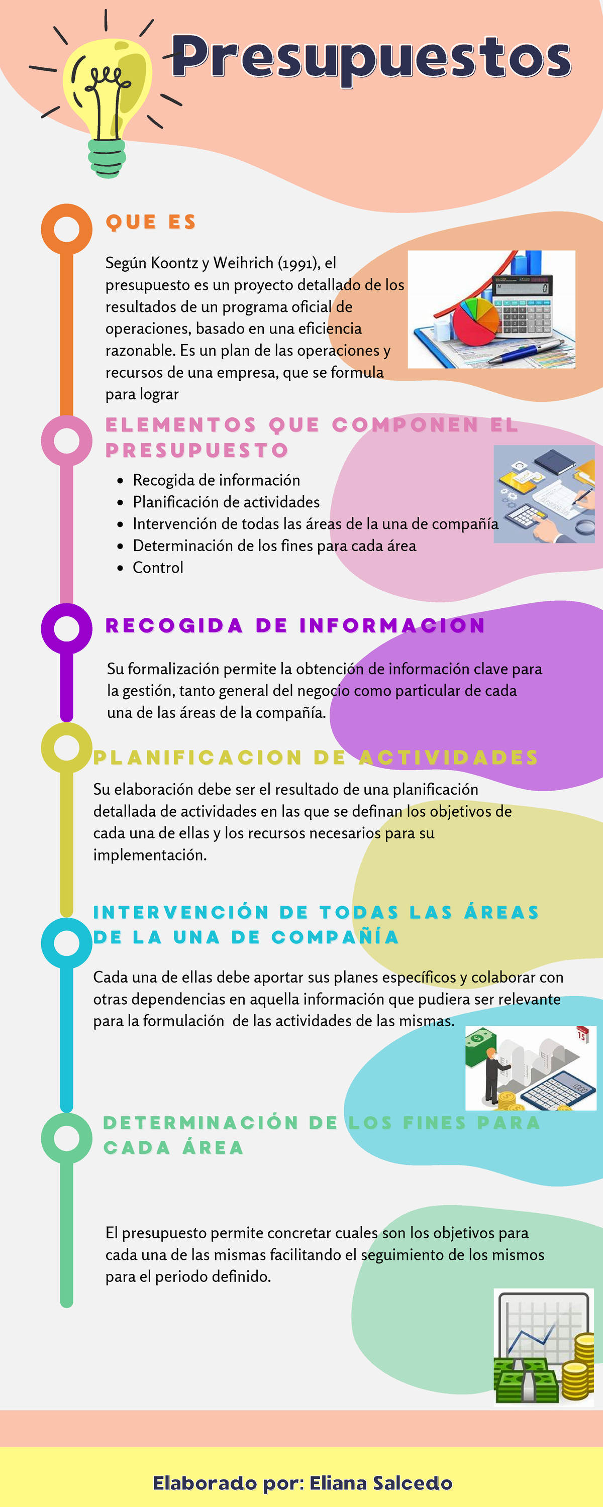 Presupuestos - PresupuestosPresupuestos Q U E Q U E E SE S Según Koontz y Weihrich (1991), el ...