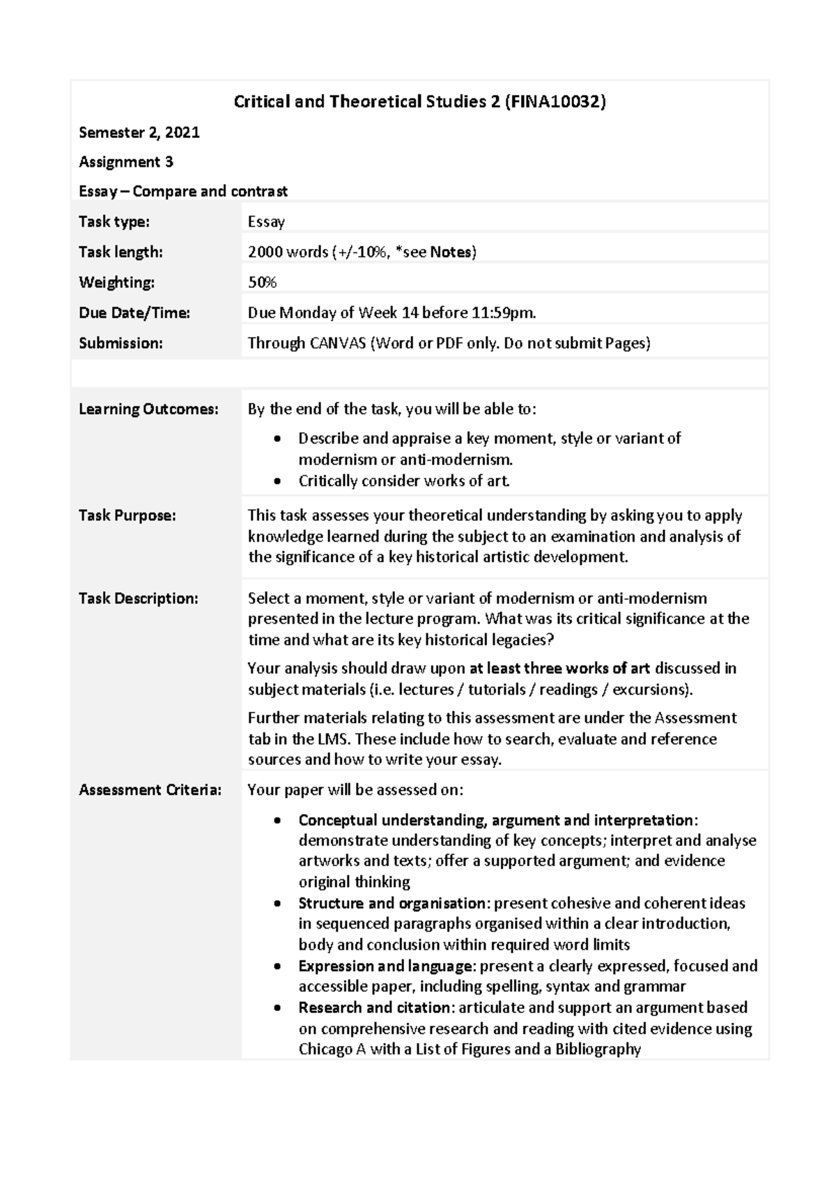 Task Brief Essay - Critical and Theoretical Studies 2 (FINA10032 ...