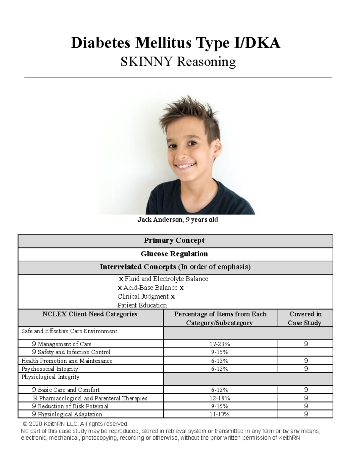Keith RN Diabetes - clinical - Diabetes Mellitus Type I/DKA Primary ...