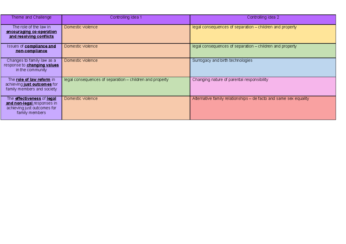 Family law matrix - band 6 notes for essays - Theme and Challenge ...