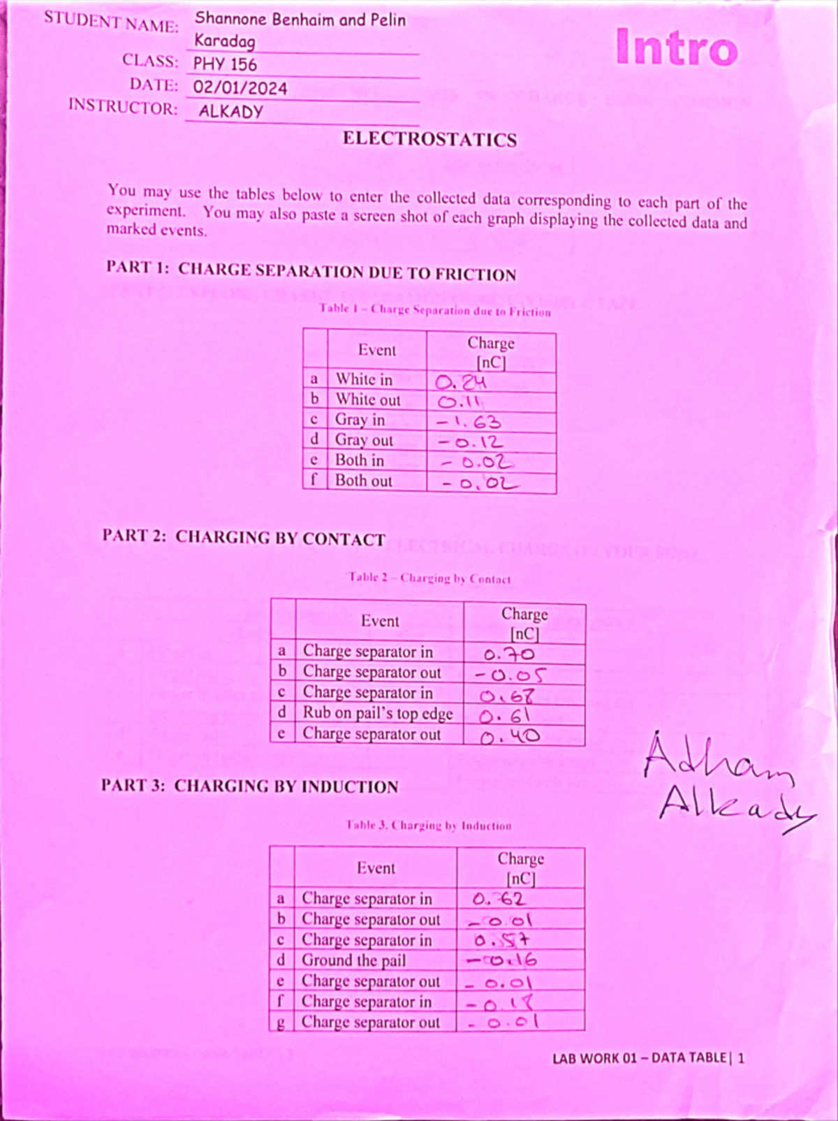 LAB 1 Electrostatic DATA Sheet - PHY 156 - Studocu