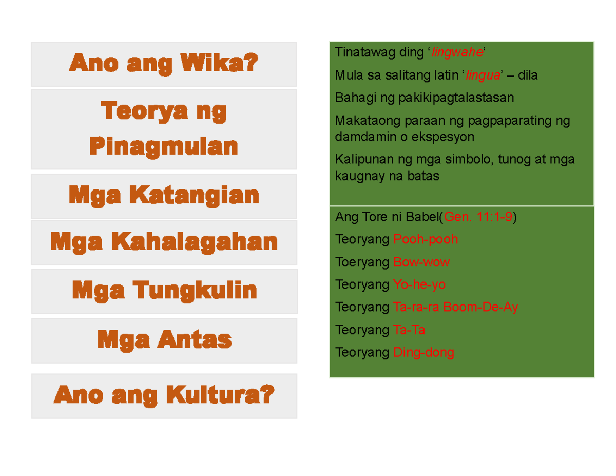 Wika, Kultura at Lipunan Scrapbook Context - Ano ang Kultura? Mga Antas ...
