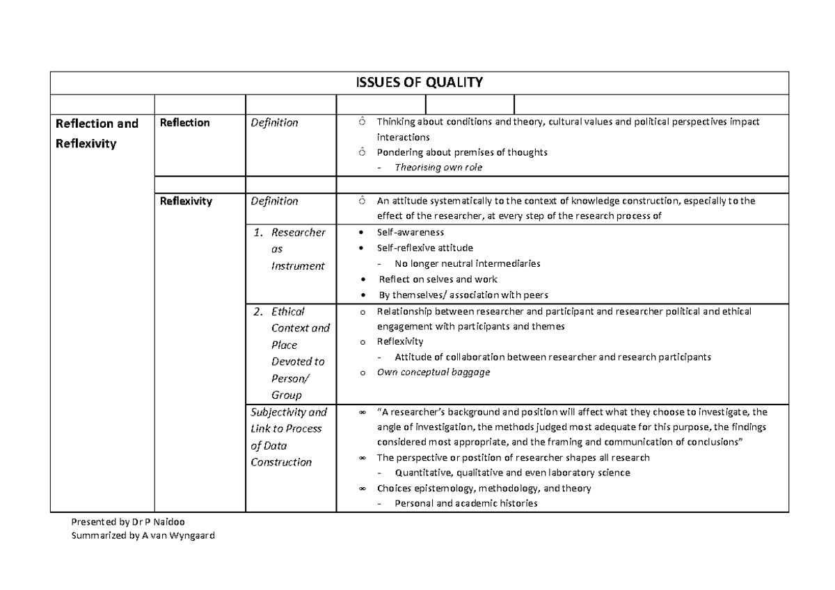 Issues OF Quality - Honors psychology. - ISSUES OF QUALITY Reflection ...