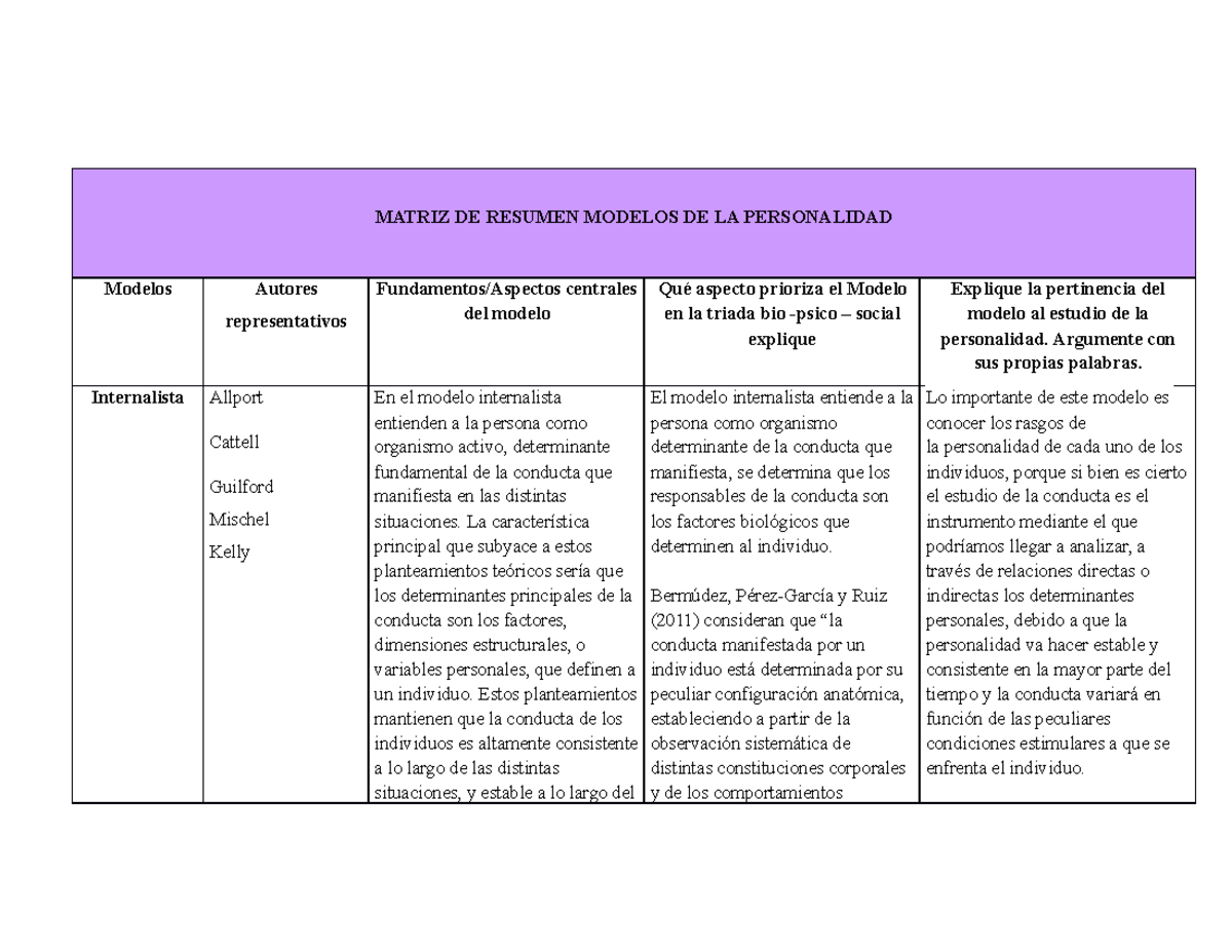 Matriz Modelos DE LA Personalidad Yeisy Carolina Vergara Pineda ...