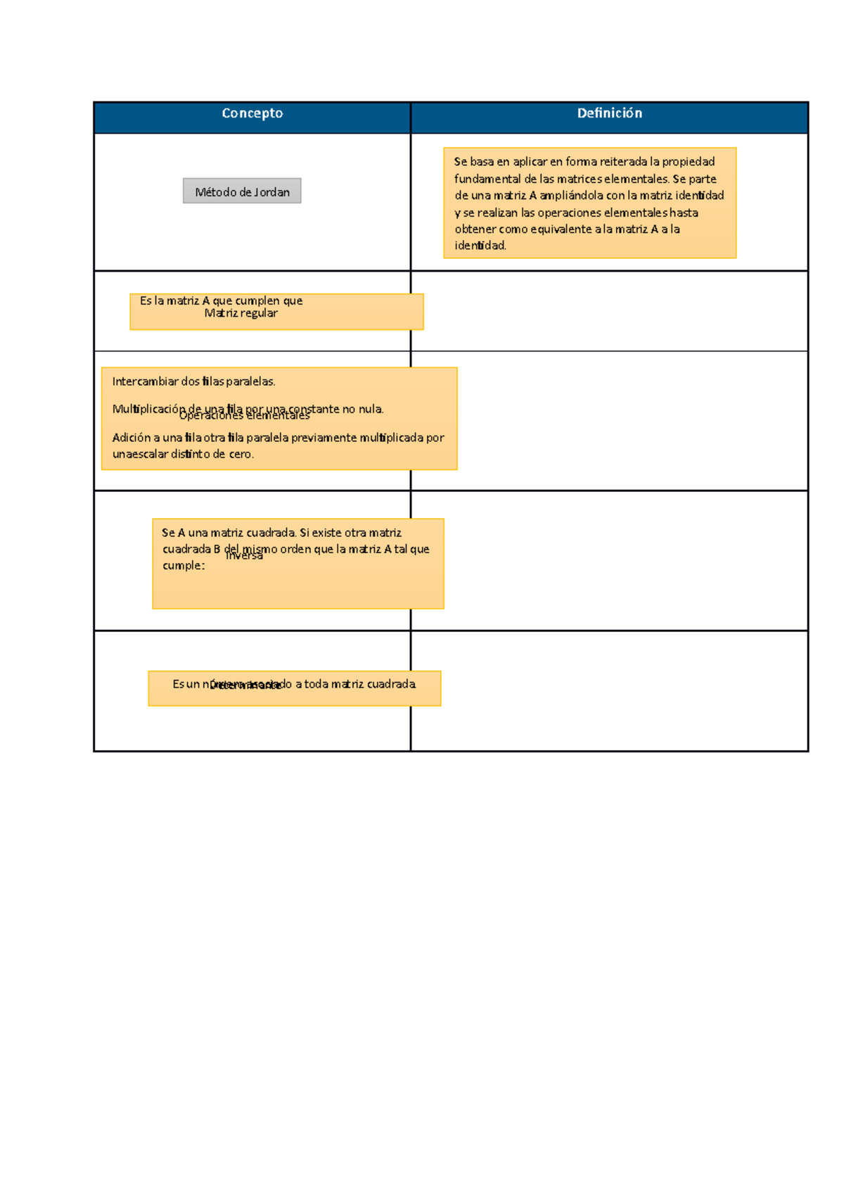 Algebra - Actividad 3 - Modulo 3 - Concepto Definición Método de Jordan ...