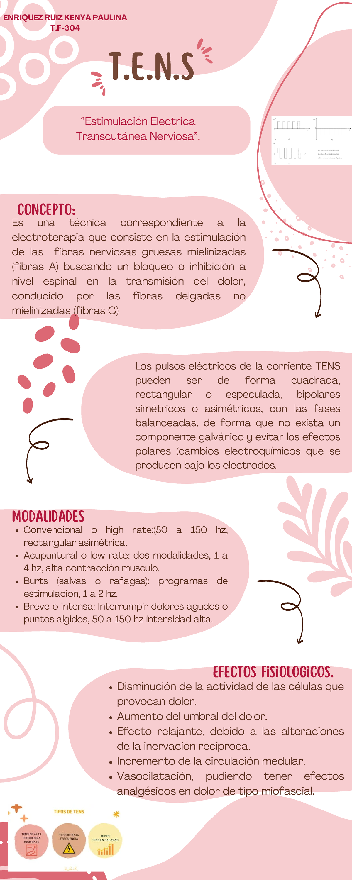 Corriente TENS infograma - T.E.N “Estimulación Electrica Transcutánea ...