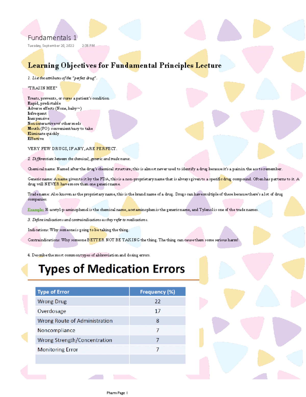 Fundamentals nursing - Learning Objectives for Fundamental Principles ...