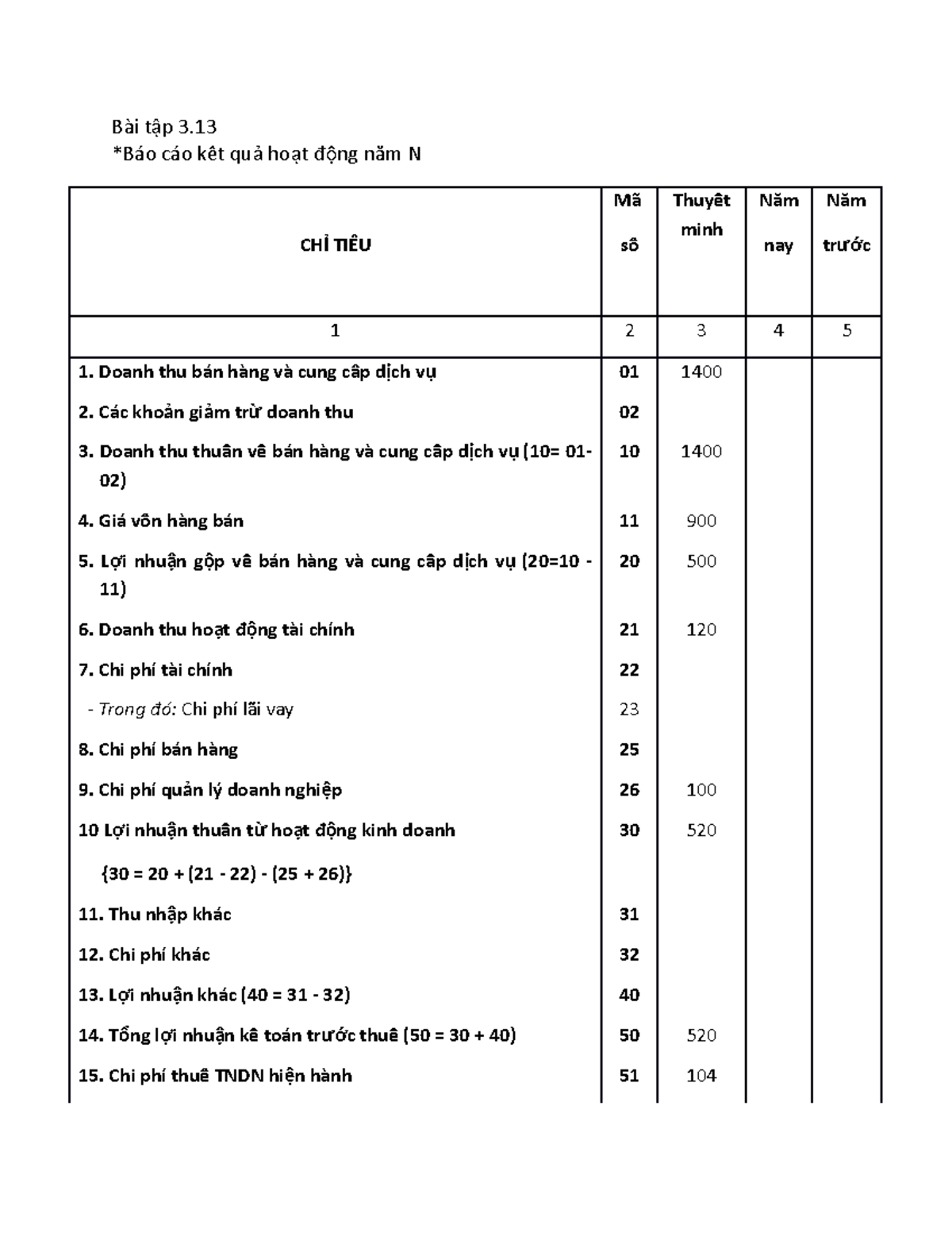 BT3 - BT 3.13 môn KTTC1 - Bài t p 3ậ *Báo cáo kế t qu ho t đ ng năm Nả ạ ộ CH TIÊUỈ Mã số Thuyế ...