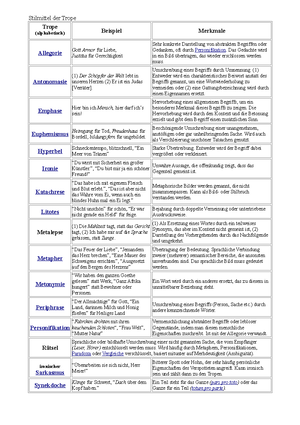 Liste Sprachliche Stilmittel - Begriff Deutsch Begriff Englisch ...