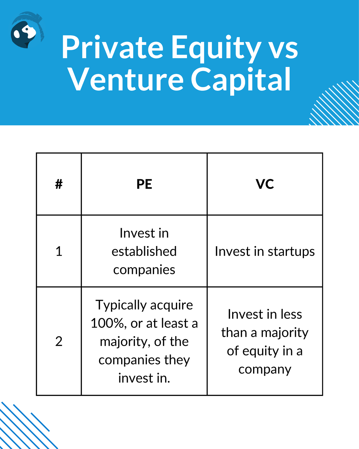 Private Equity vs Venture Capital 1709508369 - Marketing Management ...