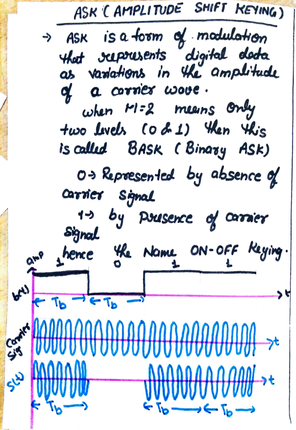 Ask Modulation - digital electronics - Studocu