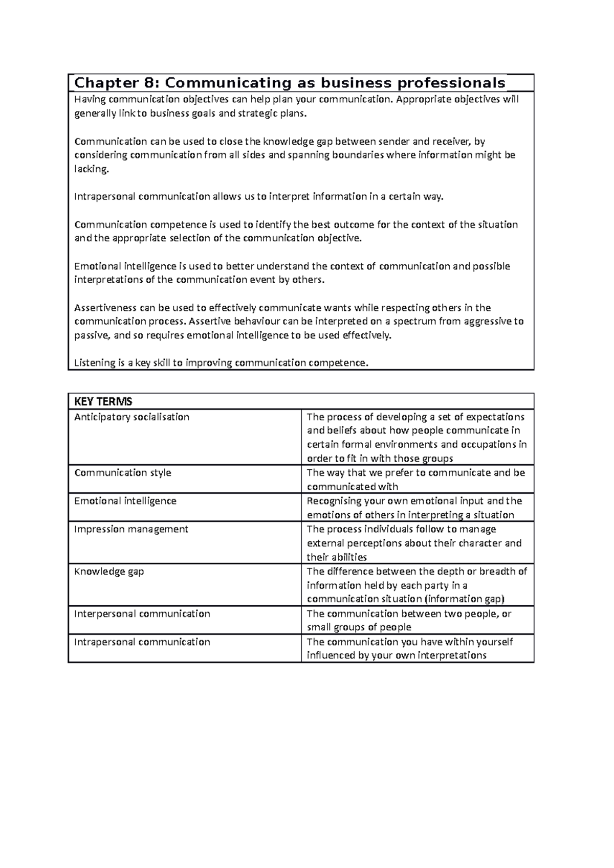 Chapter 8 Communicating as business professionals - Chapter 8 ...