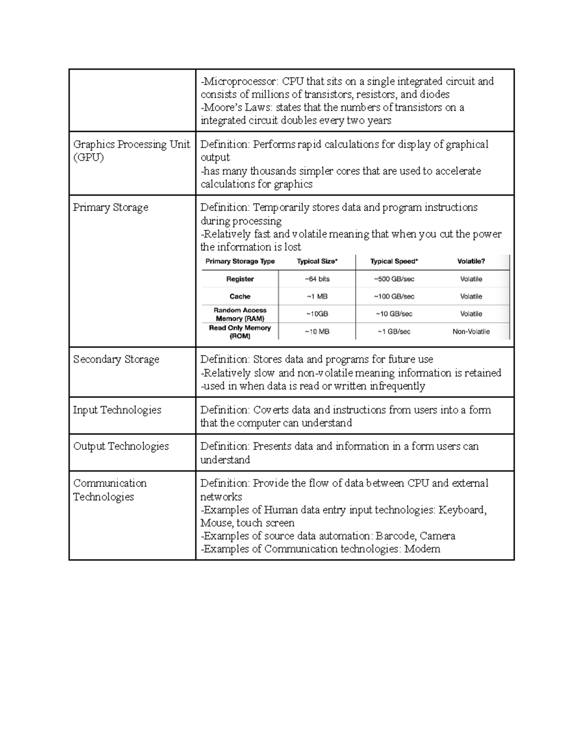 PLS021 pt - Lecture notes and examples -Microprocessor: CPU that sits ...