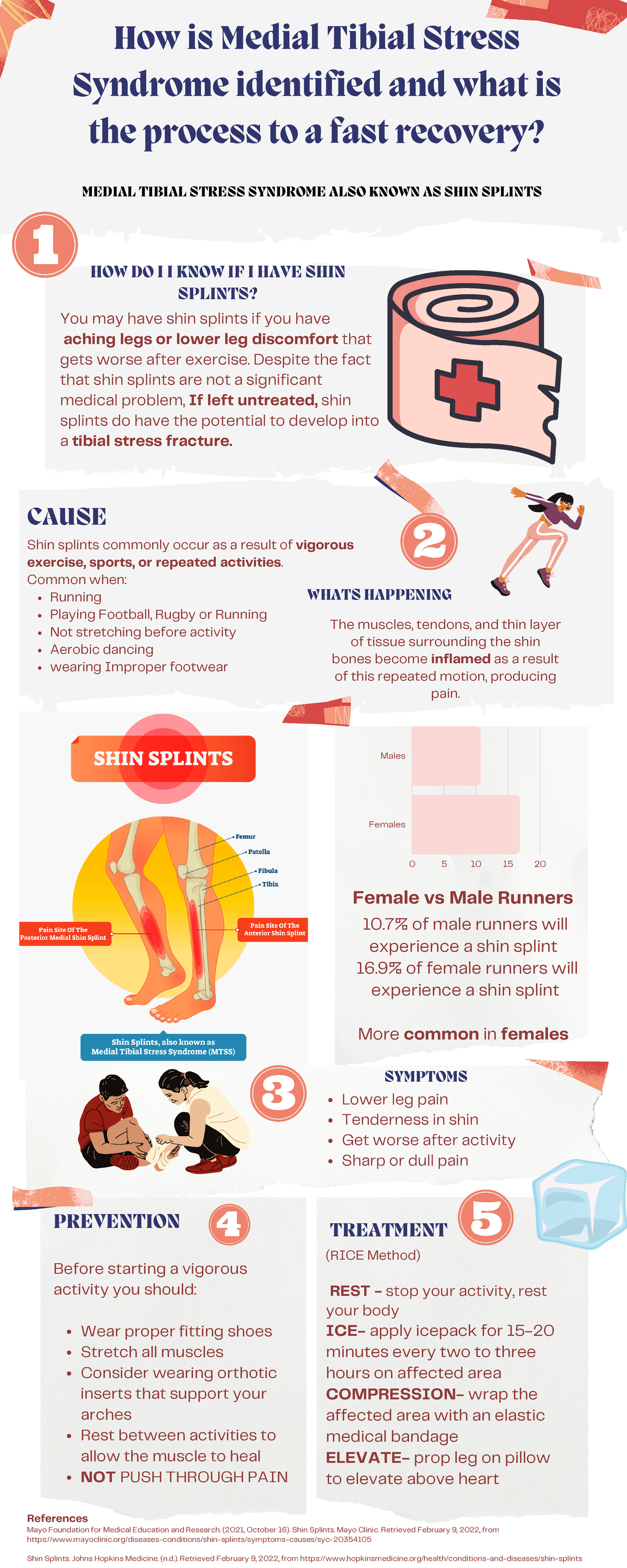 Infograph example ( Shin Splints ) - 0 5 10 15 20 Males Females How is ...