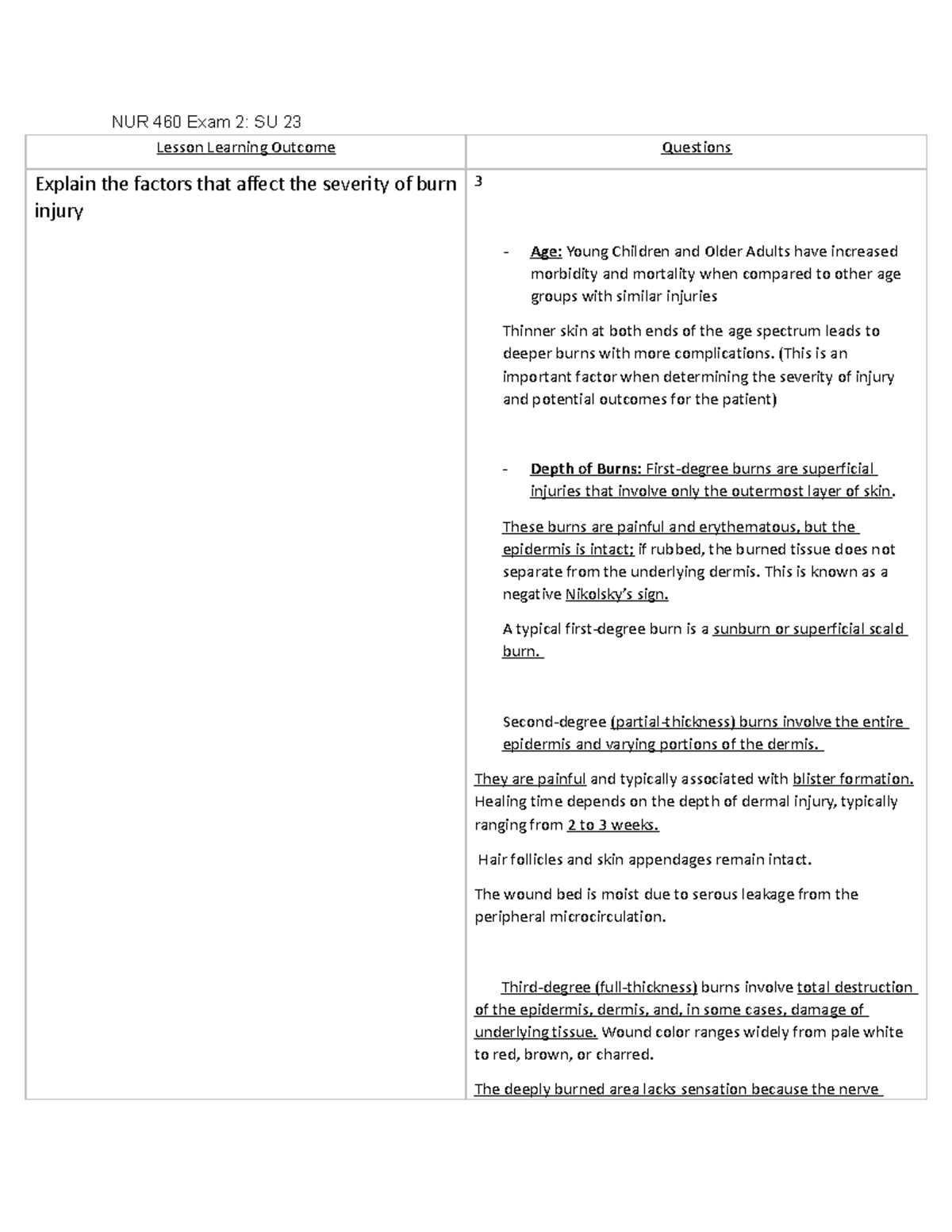 Exam 2 Test Map SU 23 2 - this was a helpful study tool - NUR 460 Exam ...