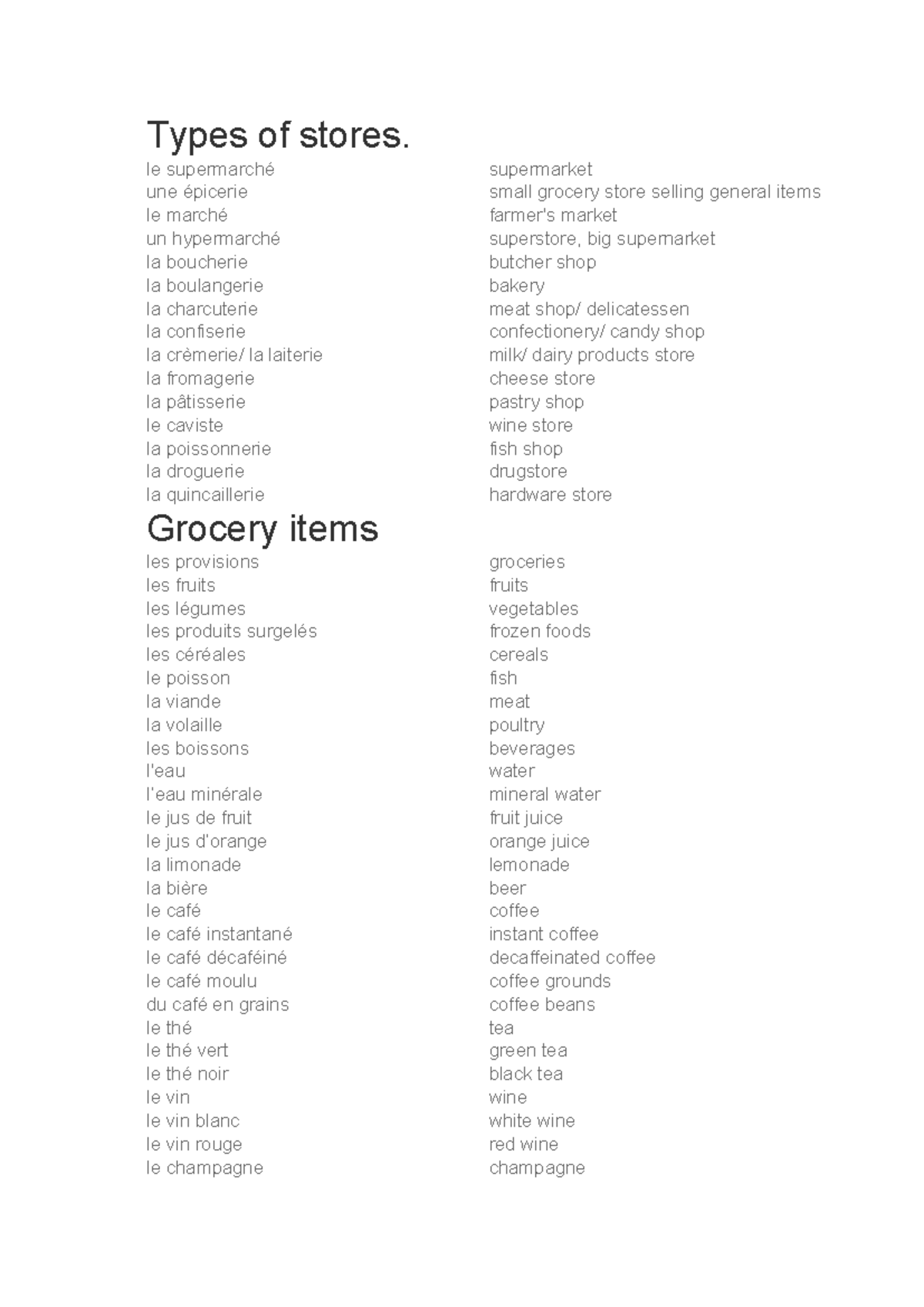 112 Useful French Vocabulary FOR Grocery­ Shopping - Types of stores ...