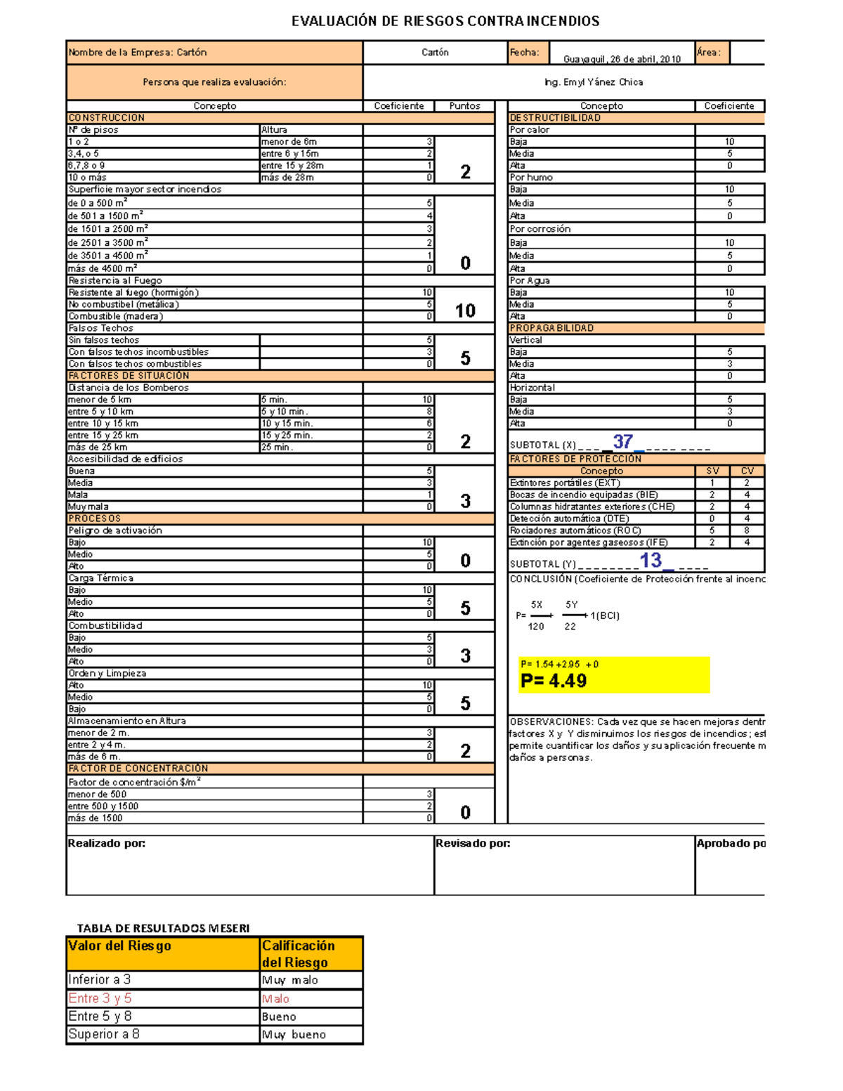 Metodo Meseri - Método para evaluar incendios - Coeficiente Puntos Nº ...