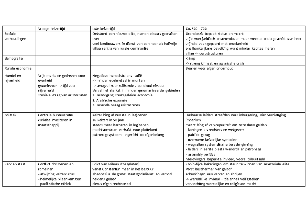 Tijdlijn middeleeuwen - Vroege keizertijd Late keizertijd Ca. 500 - 700 ...